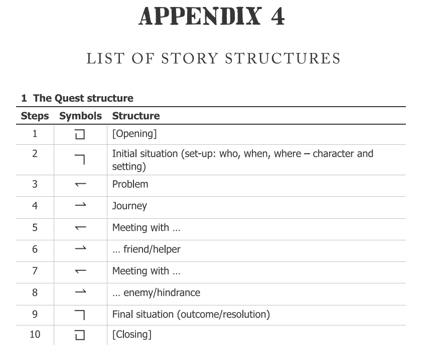 In the Spotlight: Leon Conrad on Language, Story Structure, and How ...